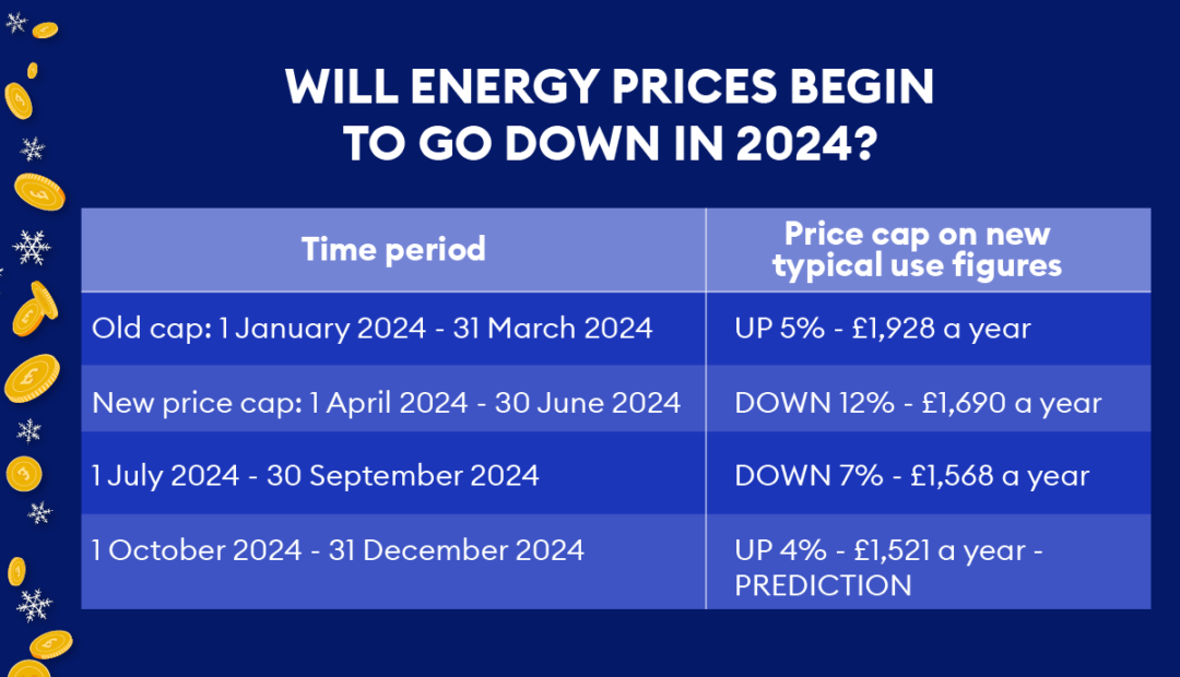 Winter Bills 2024 Report | Health Service Discounts